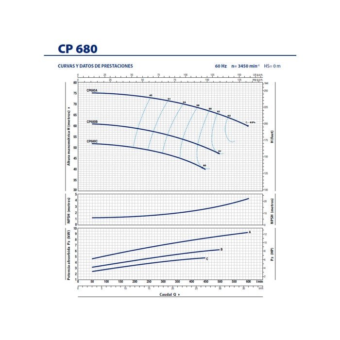 Electrobomba Pedrollo | Centrífuga | Hierro | 220/440 Vac | 7.5 Hp | SxD 2″-2″ | Trifásica | 58 ...