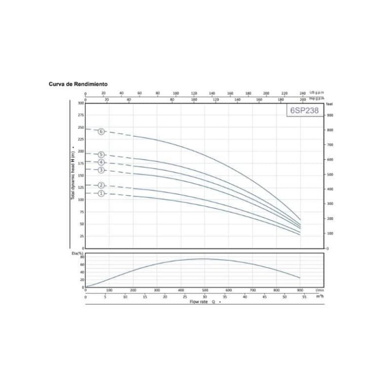 KIT Electrobomba Sumergible Barnes | Pozo Profundo | 15 Hp | 220 Vac ...